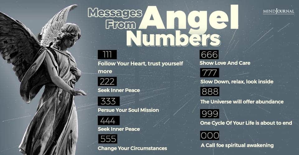 I Numeri Angelici Più Potenti e Come Influiscono sulla Tua Vita ...